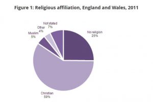 Census 2021 - how religious affiliation determines social policy ...