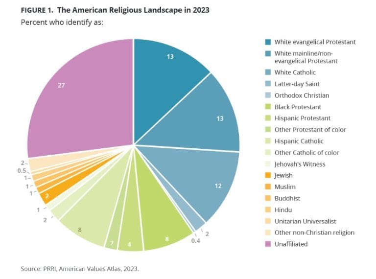 Harris or Trump: how your faith affects how you vote - Religion Media ...